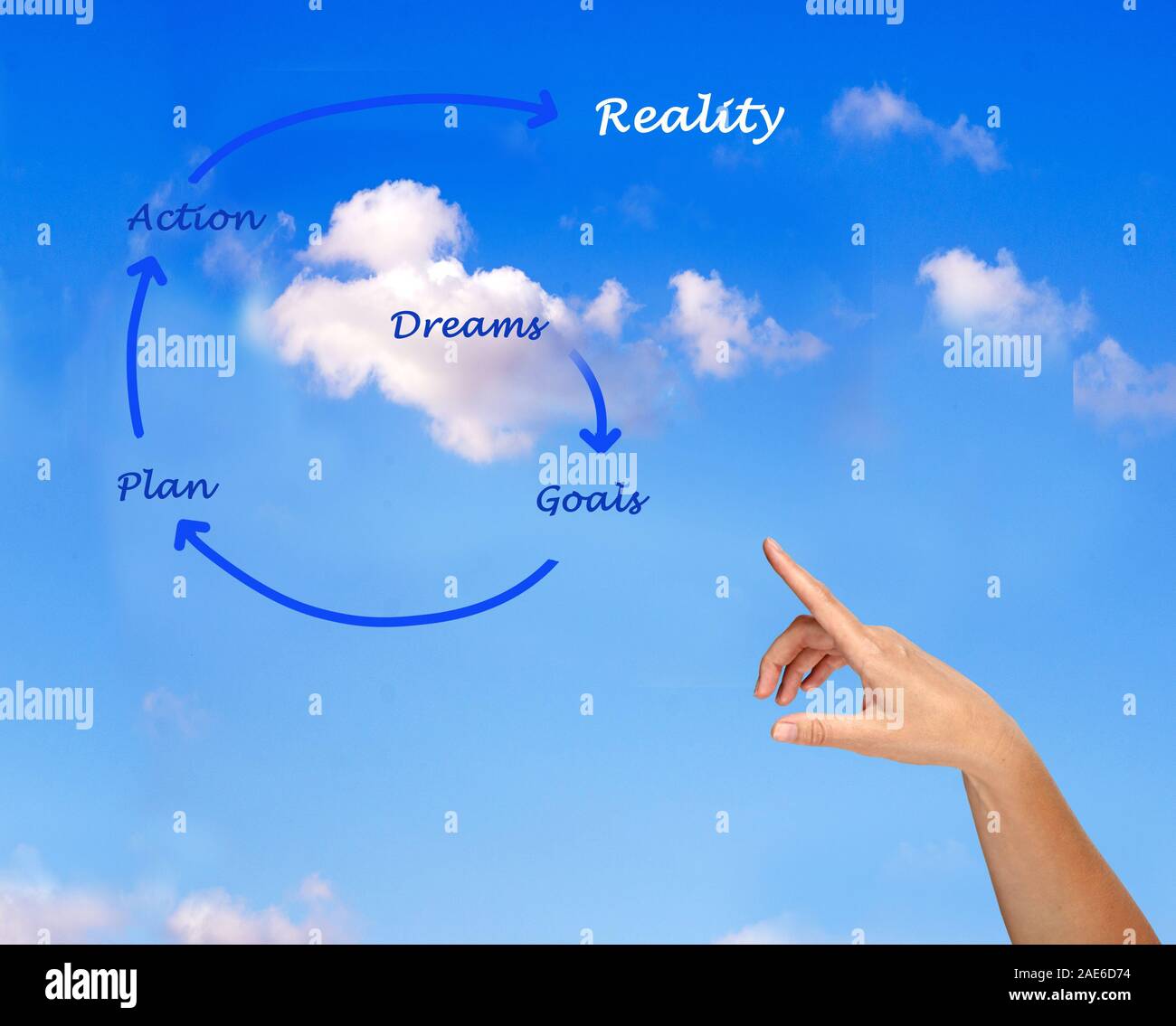 From dream to reality Stock Photo - Alamy