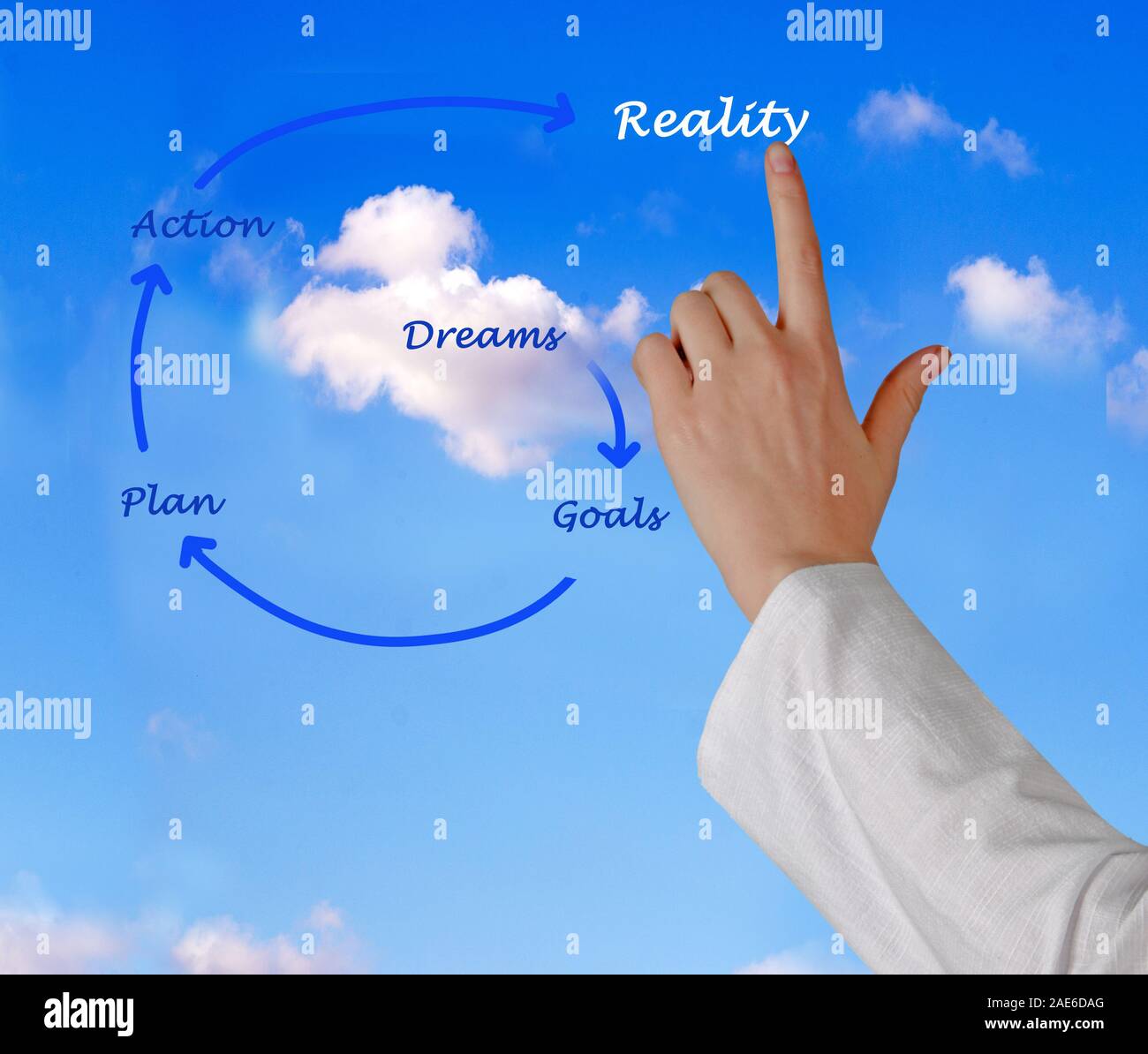 From dream to reality Stock Photo - Alamy