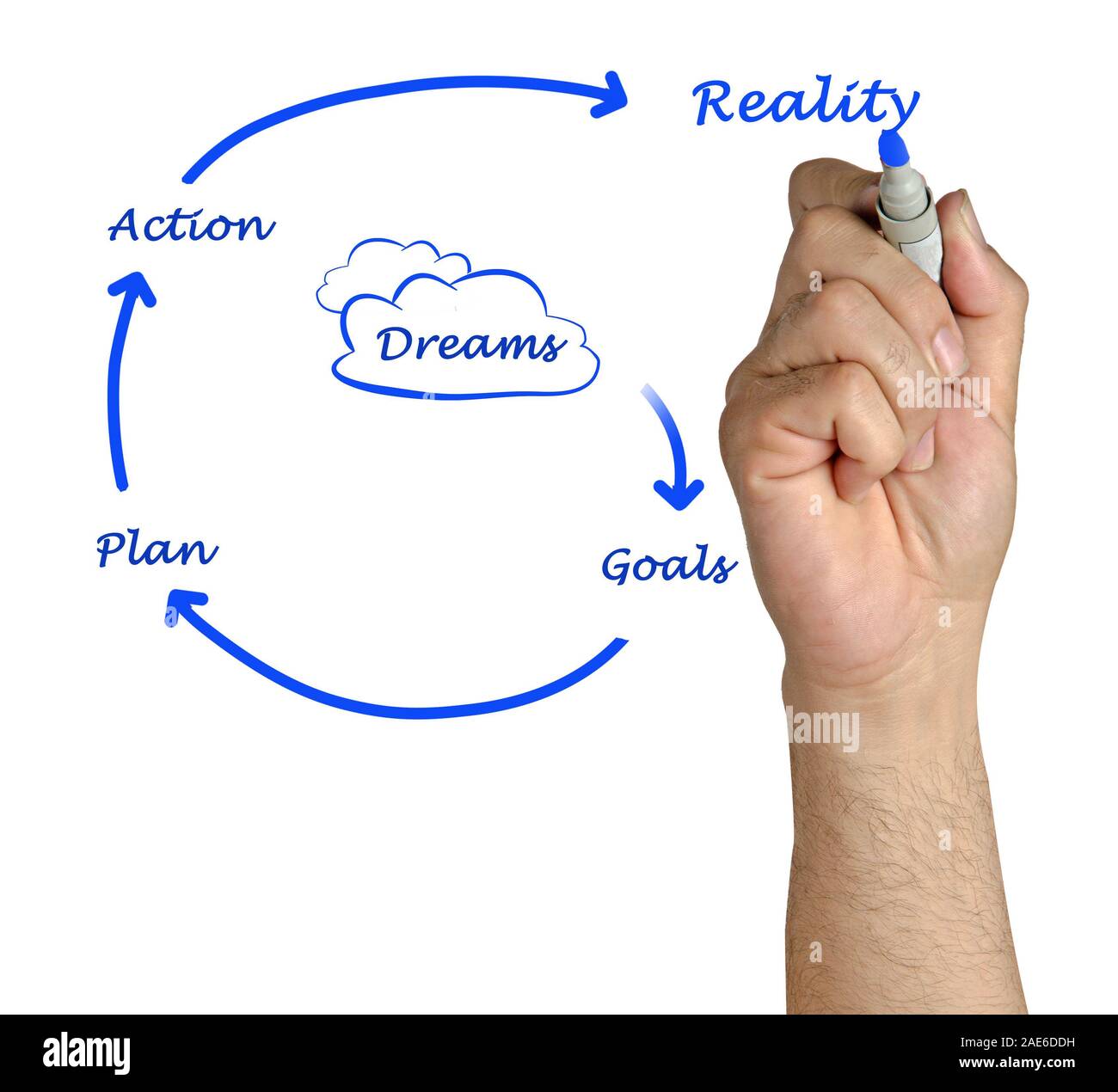 Your plan reality Cut Out Stock Images & Pictures - Alamy