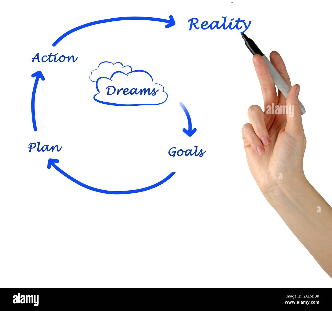 From dream to reality Stock Photo - Alamy