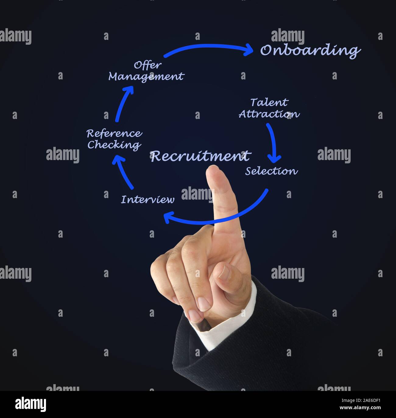 Diagram of recrutment process Stock Photo - Alamy