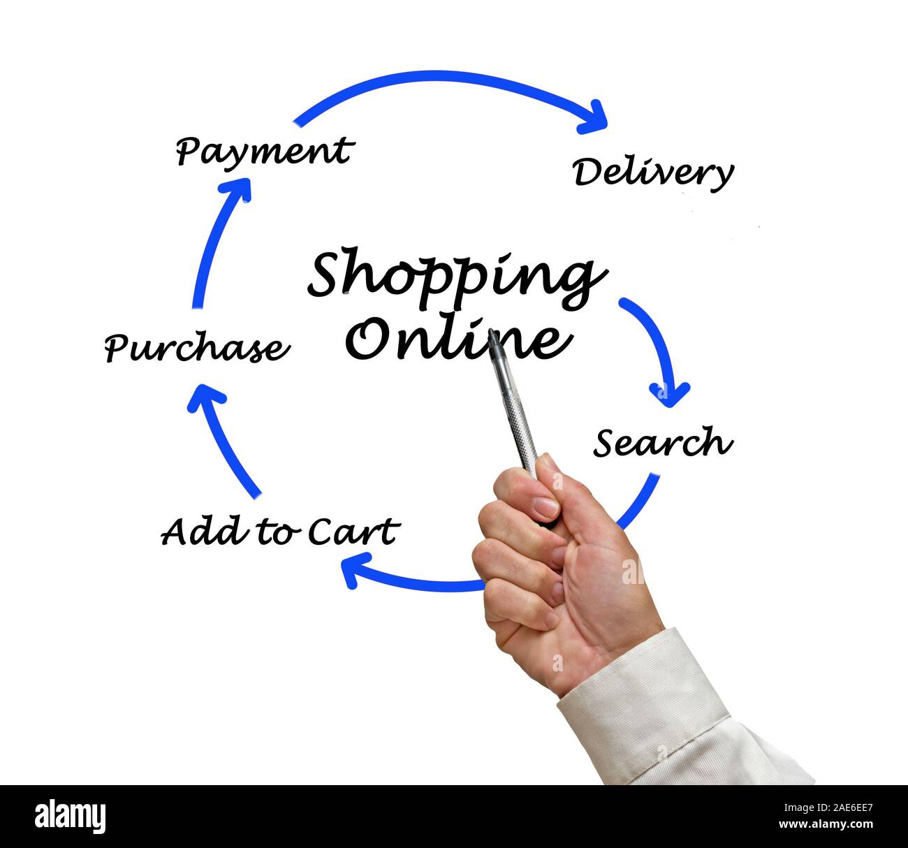 Online purchase process Cut Out Stock Images & Pictures - Alamy