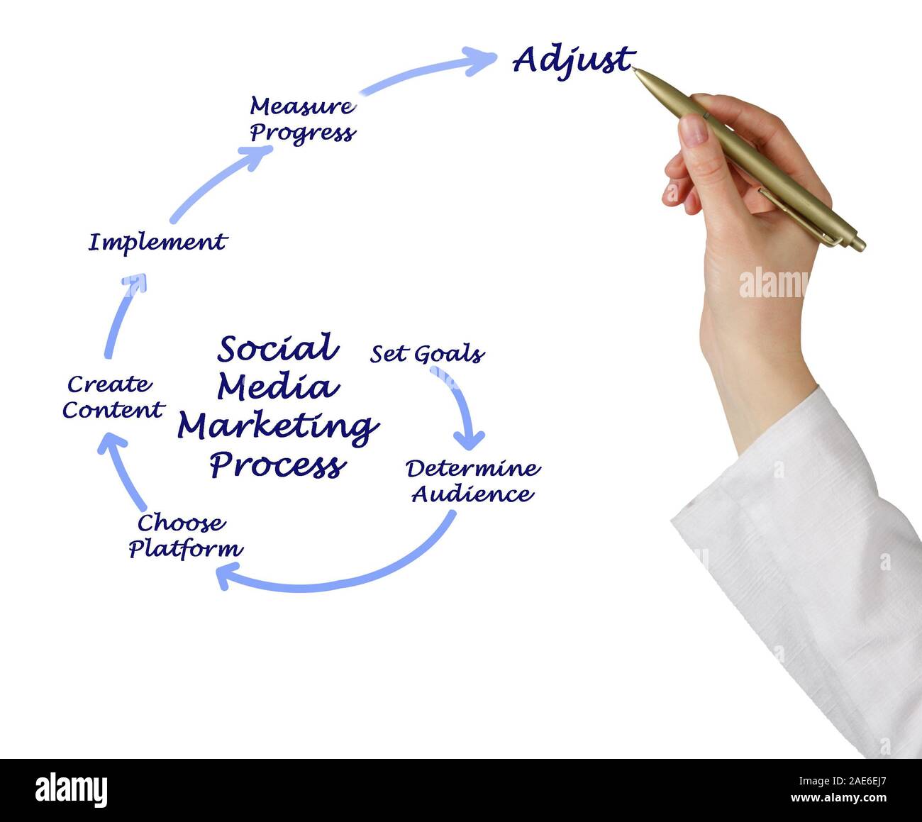 Strategy adjustment hi-res stock photography and images - Alamy