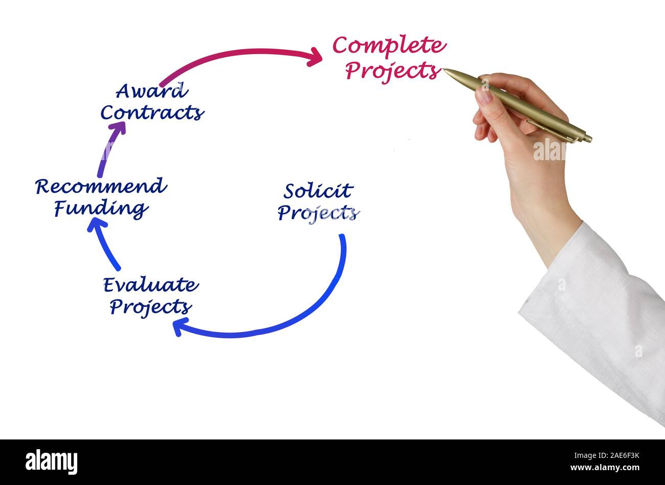 Project evaluation Cut Out Stock Images & Pictures - Alamy