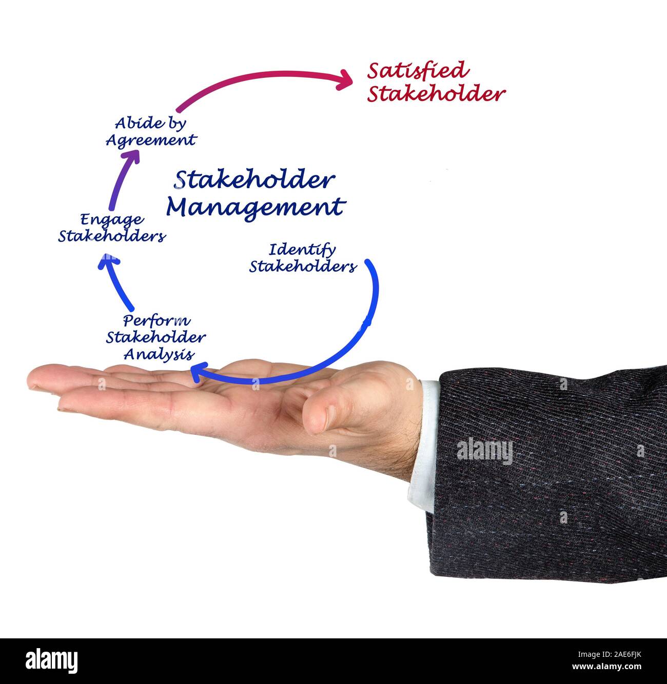 Stakeholder identification Cut Out Stock Images & Pictures - Alamy