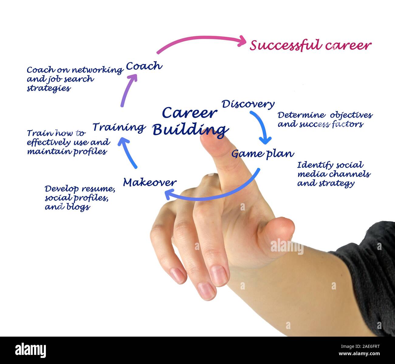 Discovery channel building hi-res stock photography and images - Alamy