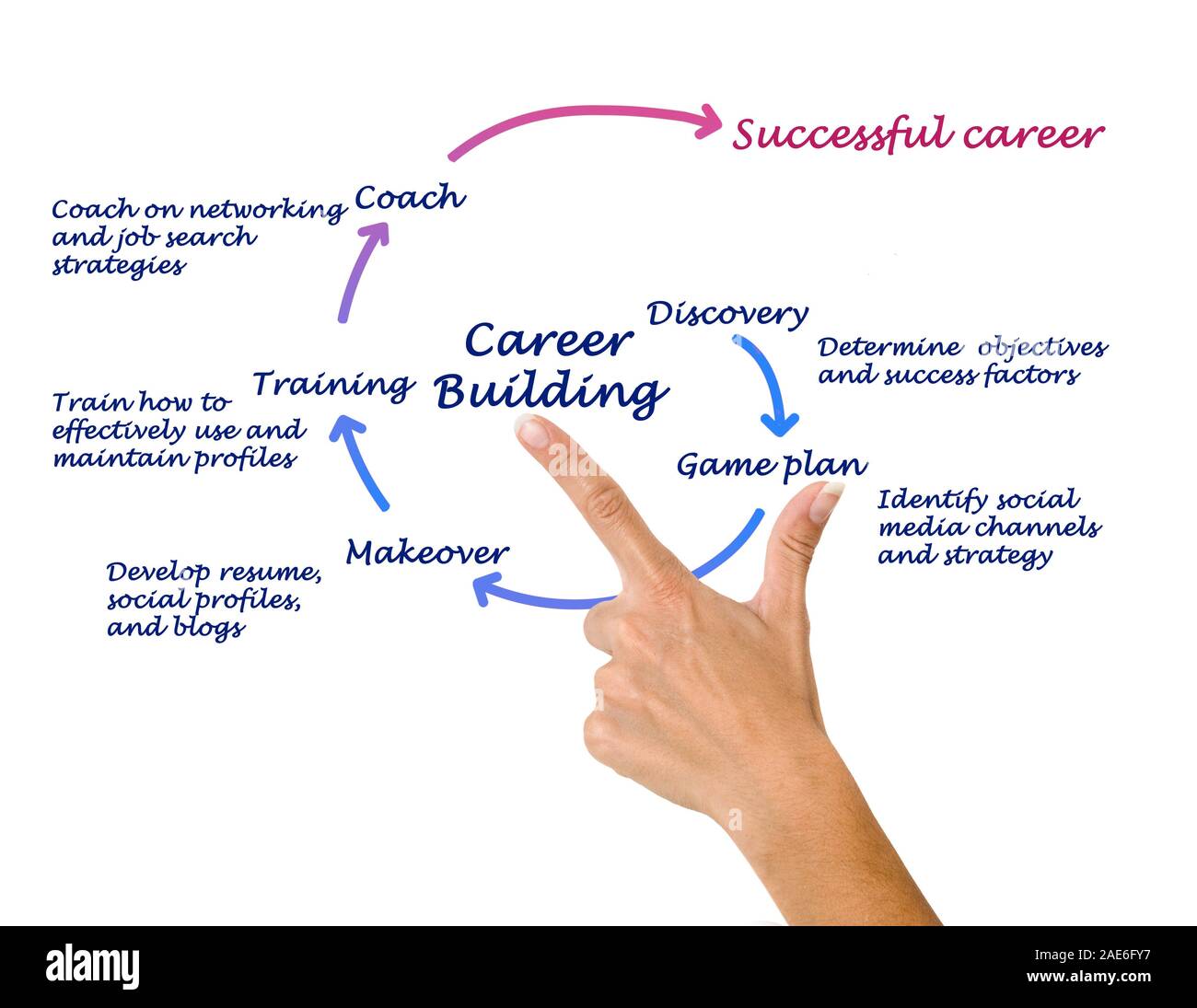 Woman career development concept Cut Out Stock Images & Pictures - Alamy