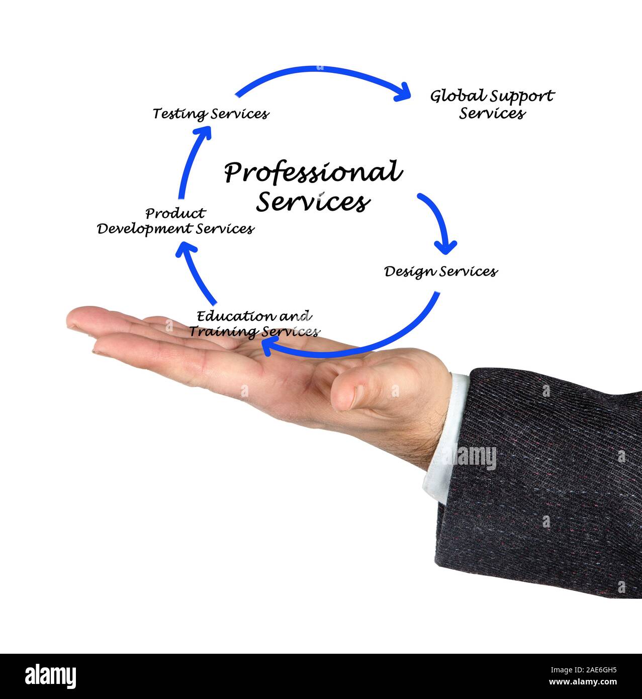 Niche services hi-res stock photography and images - Alamy