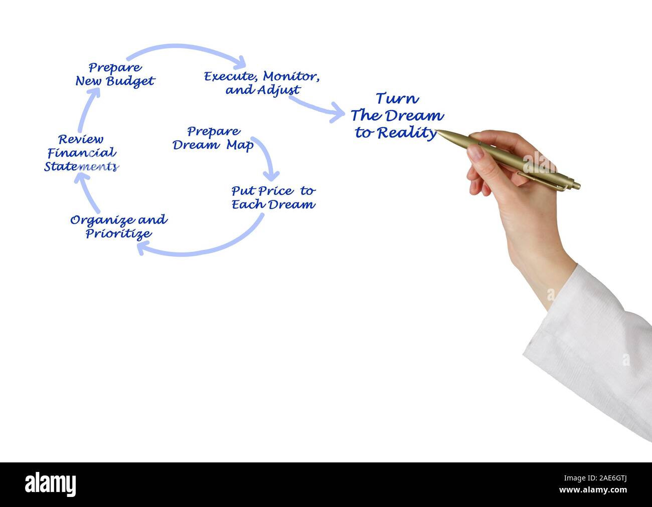 Turn The Dream to Reality Stock Photo - Alamy