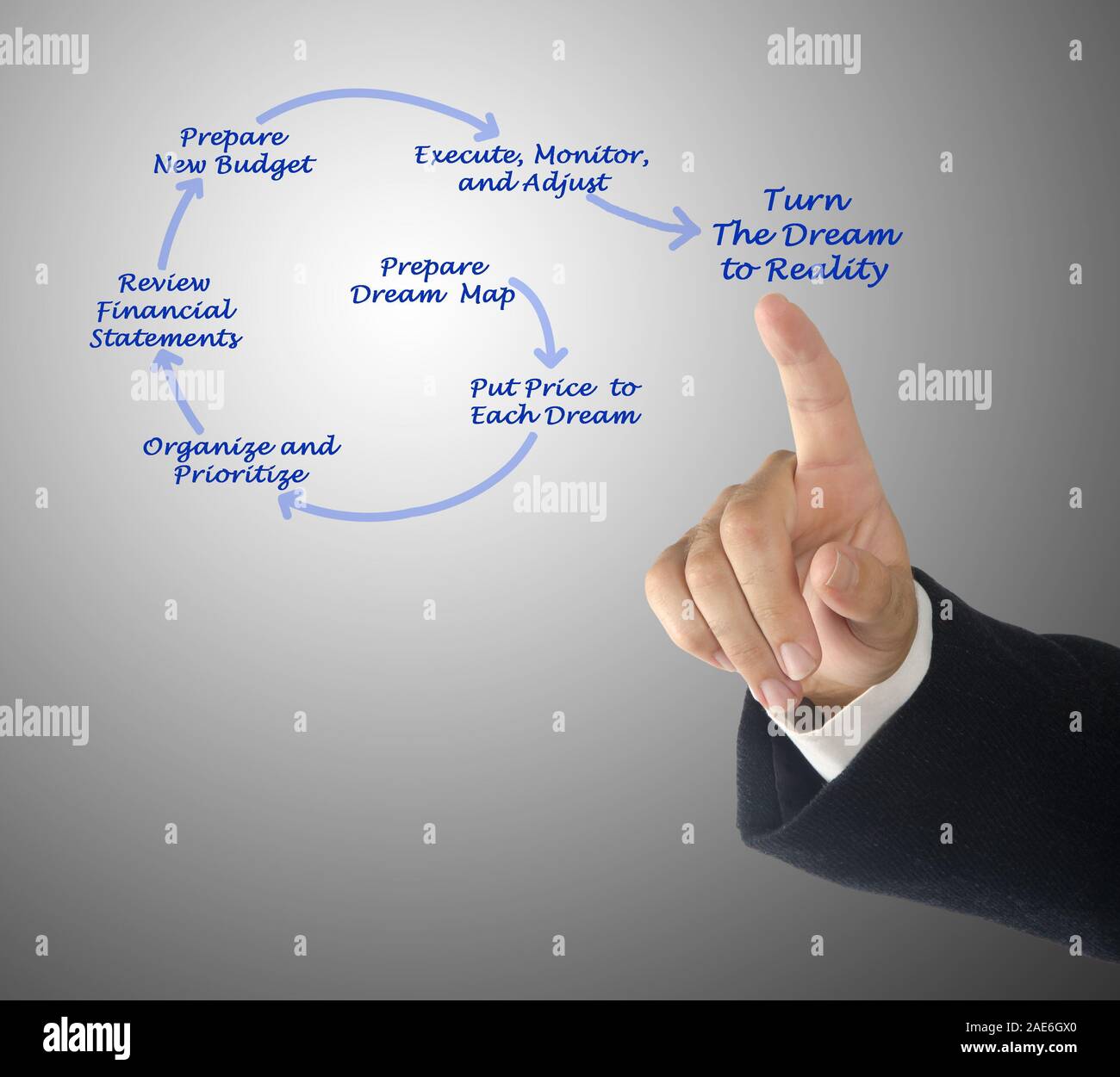 Turn The Dream to Reality Stock Photo - Alamy