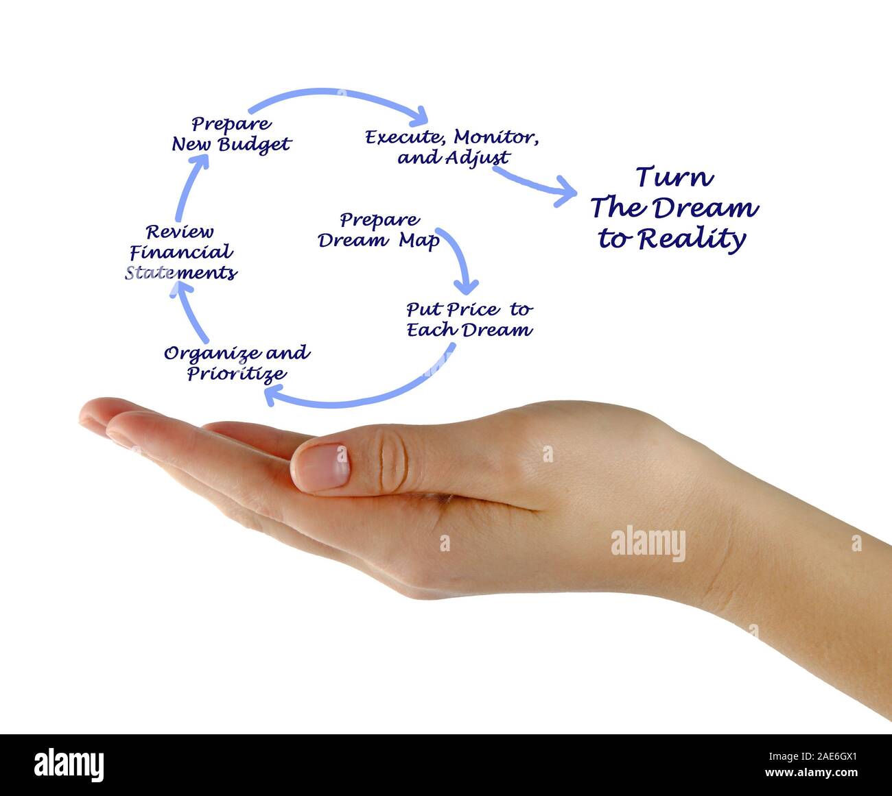 Turn The Dream to Reality Stock Photo - Alamy