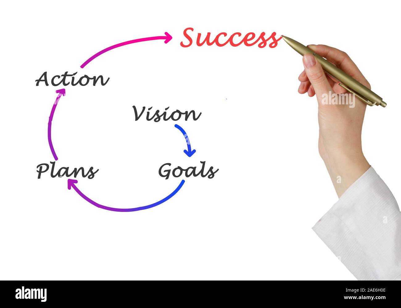Diagram of business success Stock Photo - Alamy