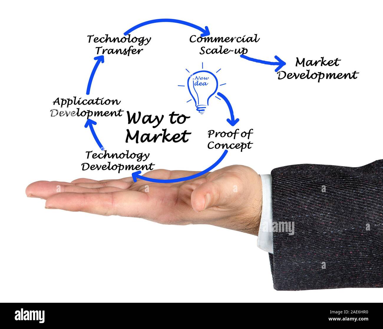 way to market Stock Photo - Alamy