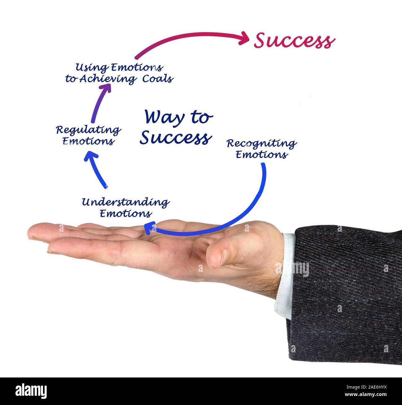 Understanding success Cut Out Stock Images & Pictures - Alamy