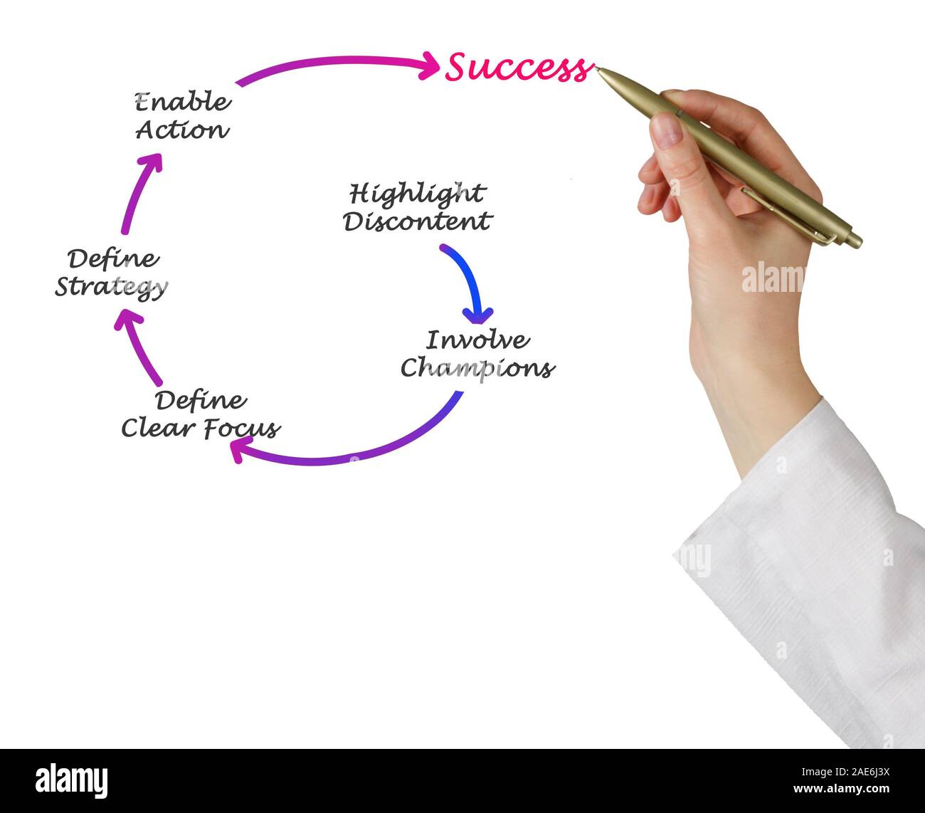 Diagram of success achievement Stock Photo - Alamy