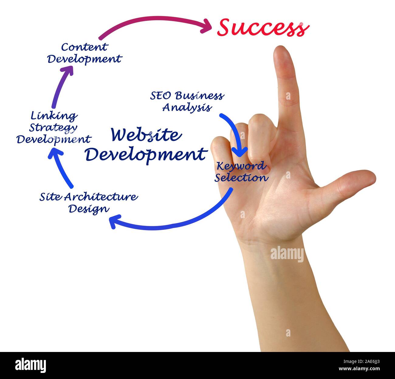 Content strategy and measurement Cut Out Stock Images & Pictures - Alamy