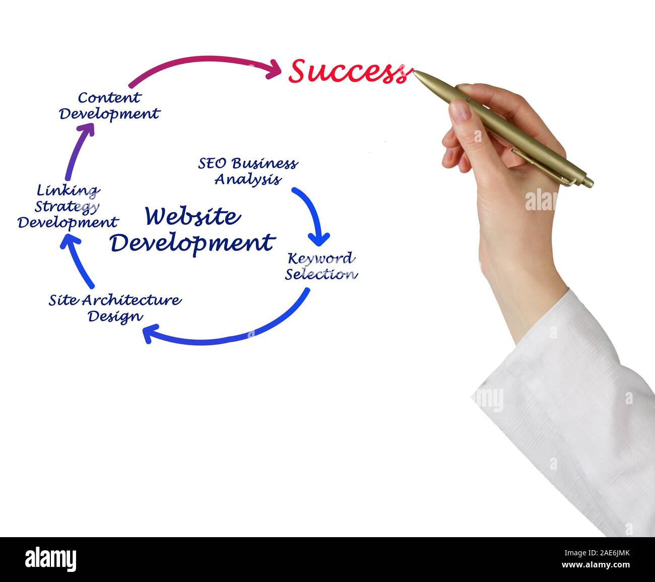 Diagram of Website Stock Photo - Alamy