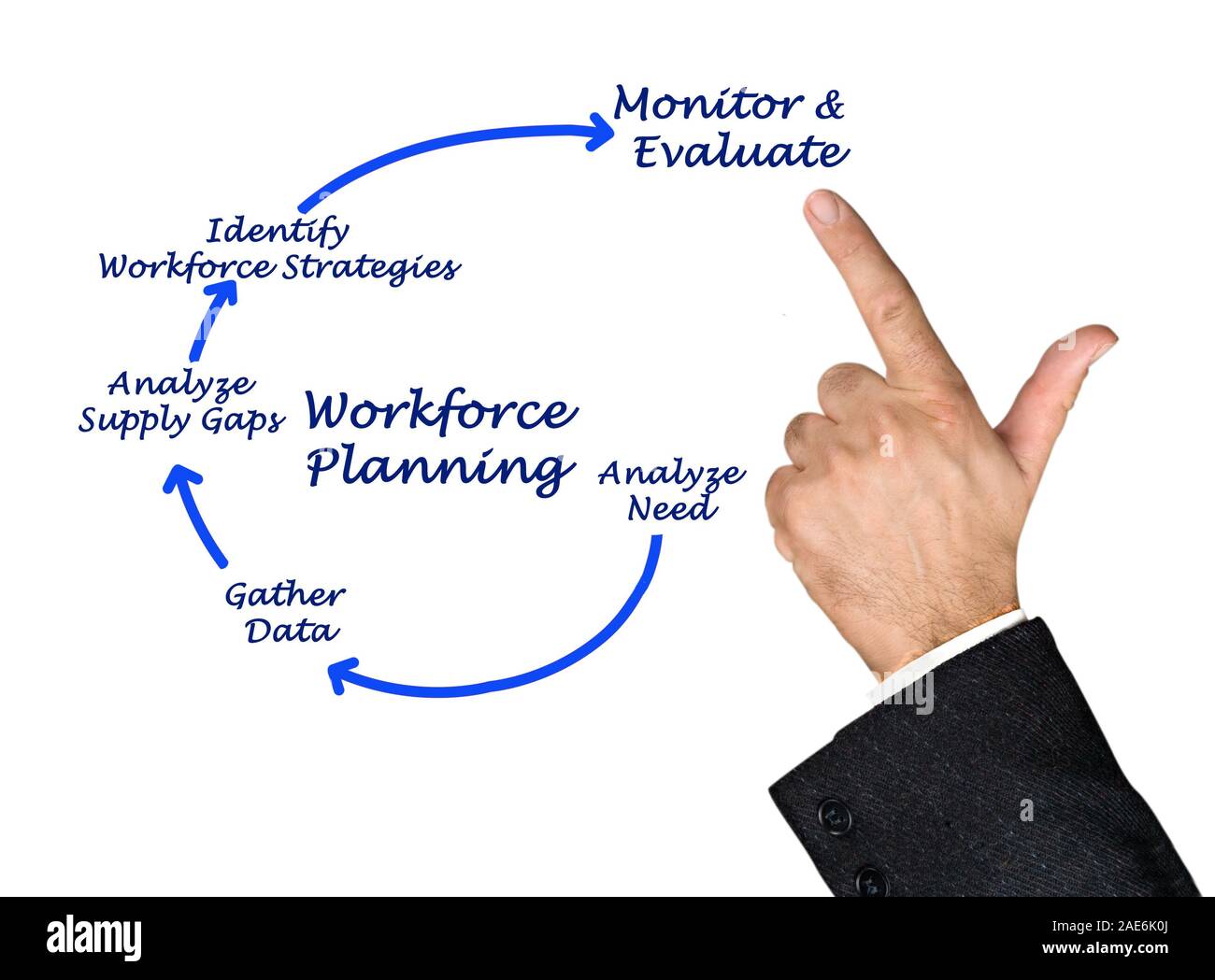 Diagram of Workforce Planning Stock Photo - Alamy