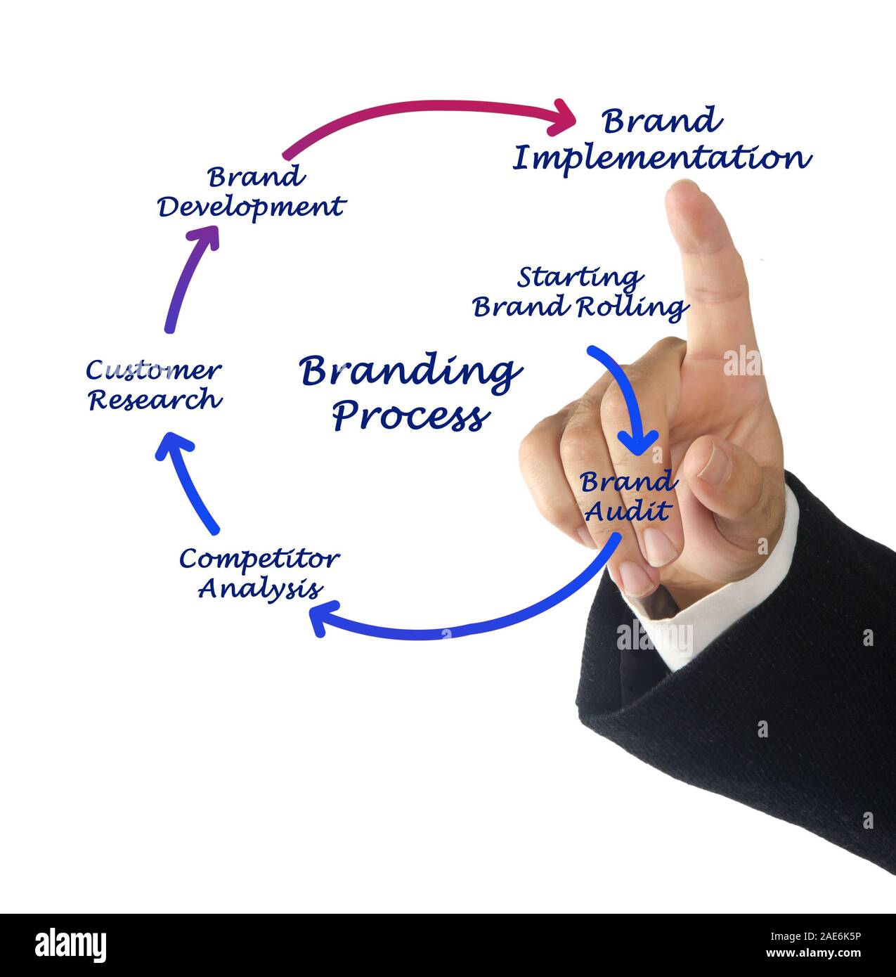 Rolling process Cut Out Stock Images & Pictures - Alamy