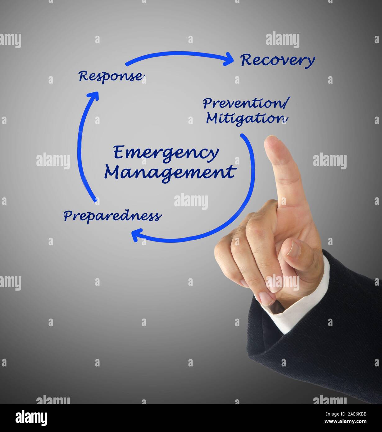Emergency management cycle hi-res stock photography and images - Alamy