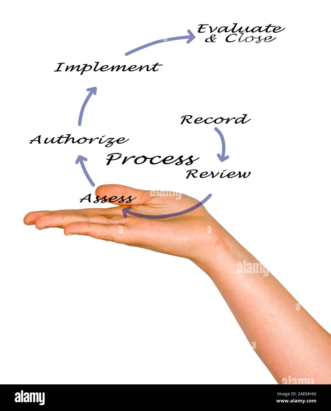 Diagram of process Stock Photo - Alamy