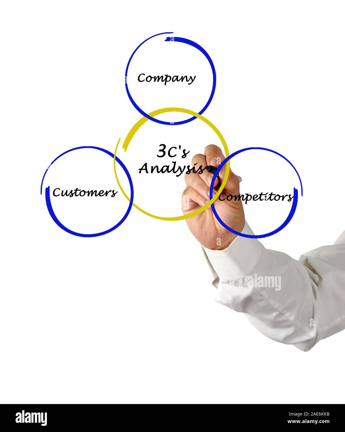 Cosnulting hi-res stock photography and images - Alamy