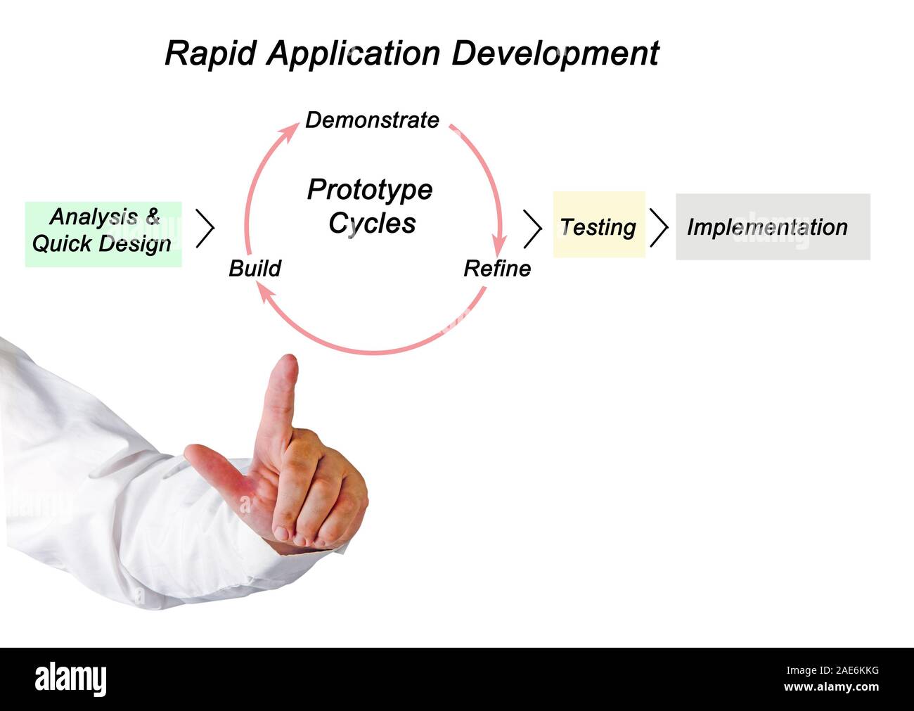 Rad design hi-res stock photography and images - Alamy