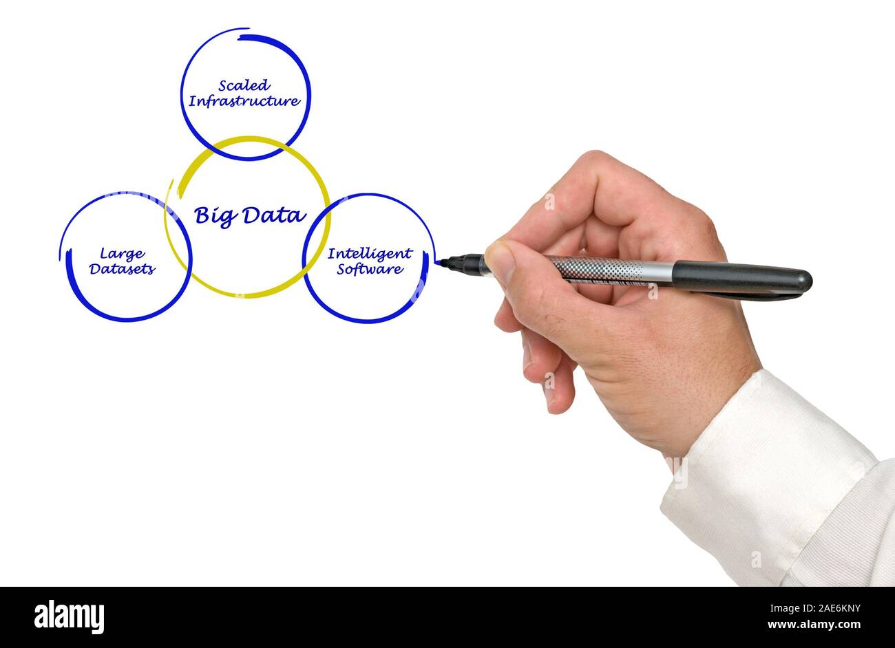 Large scale datasets hi-res stock photography and images - Alamy