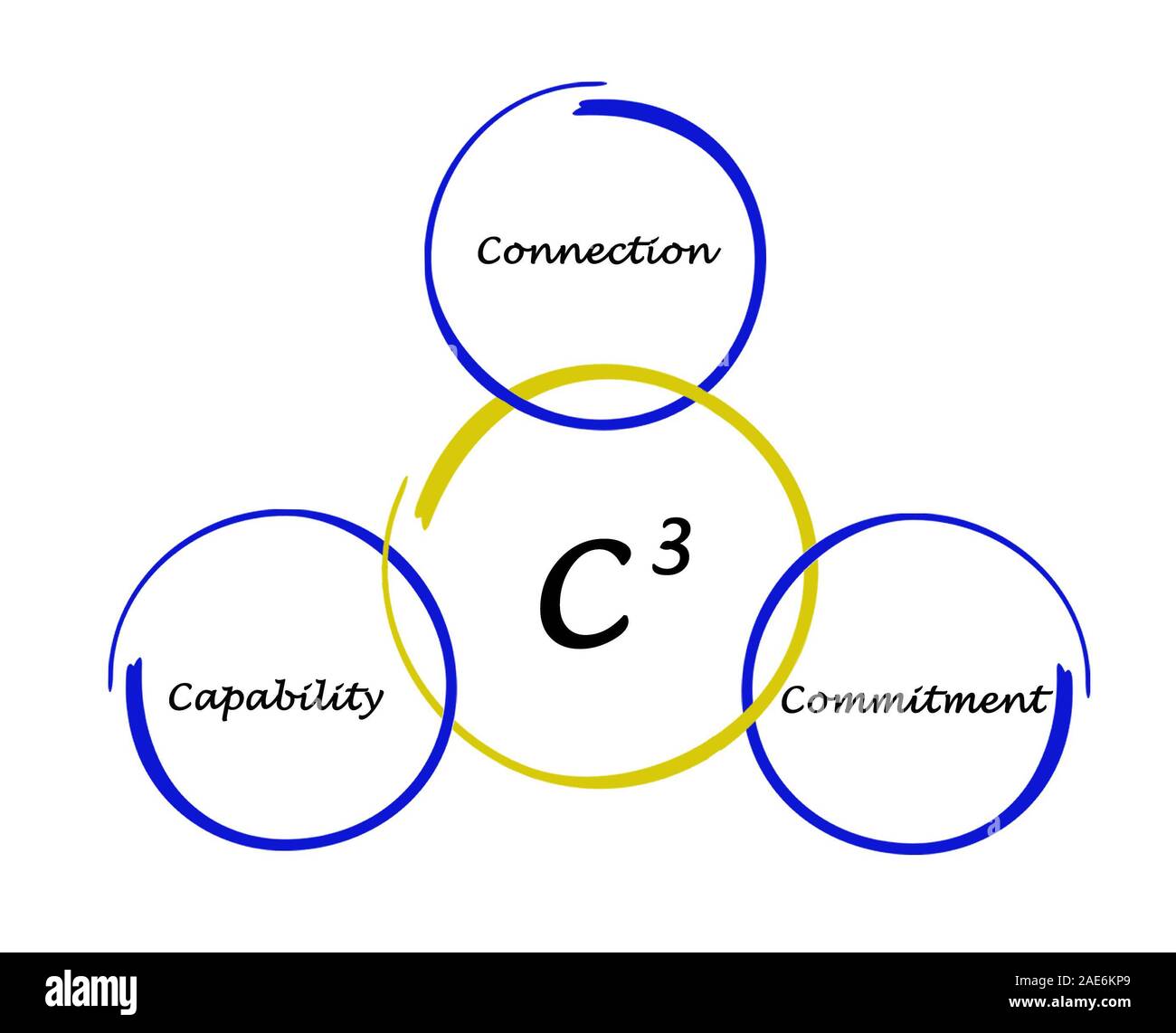 C3 Cut Out Stock Images & Pictures - Alamy