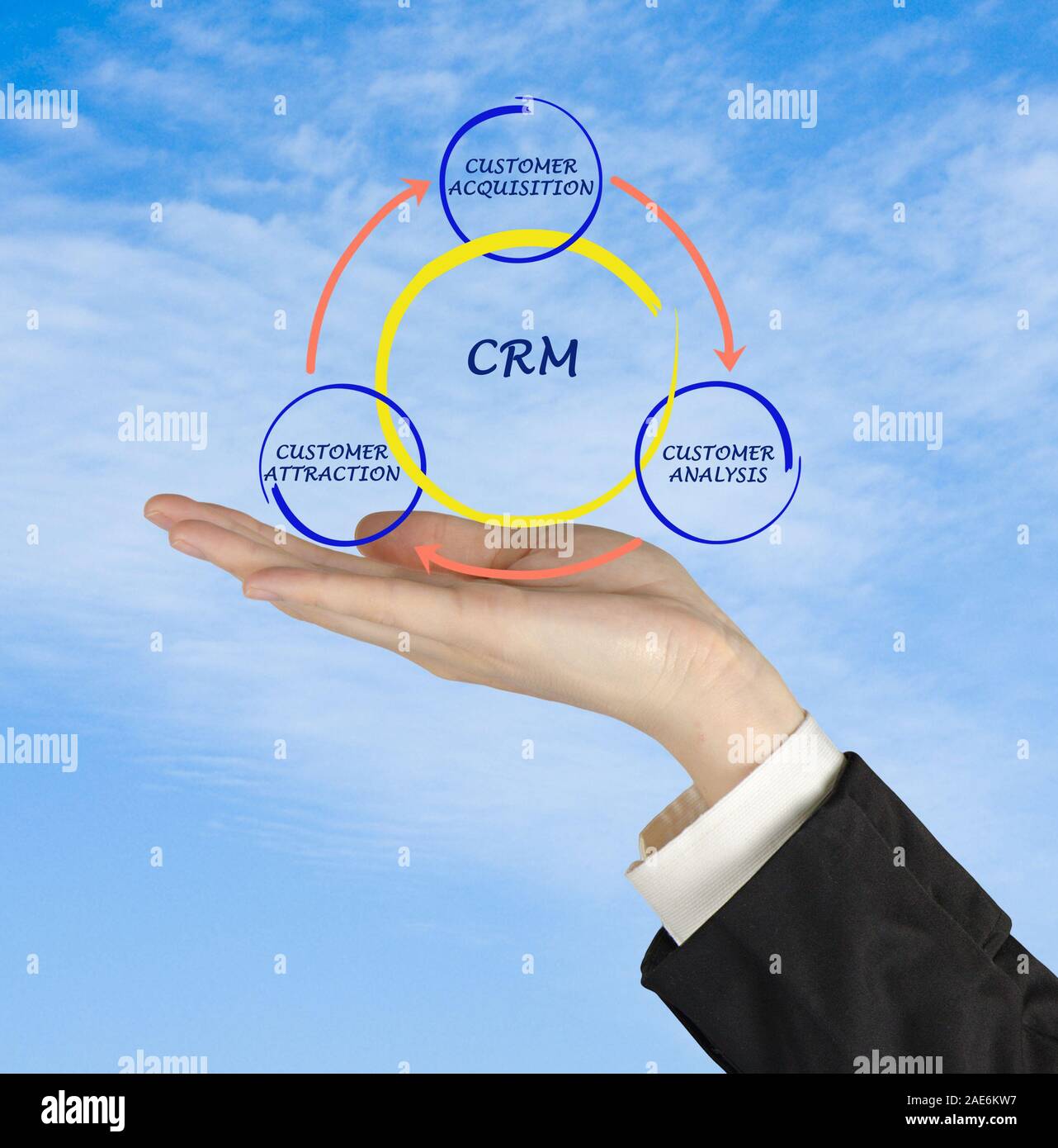 Base crm hi-res stock photography and images - Alamy