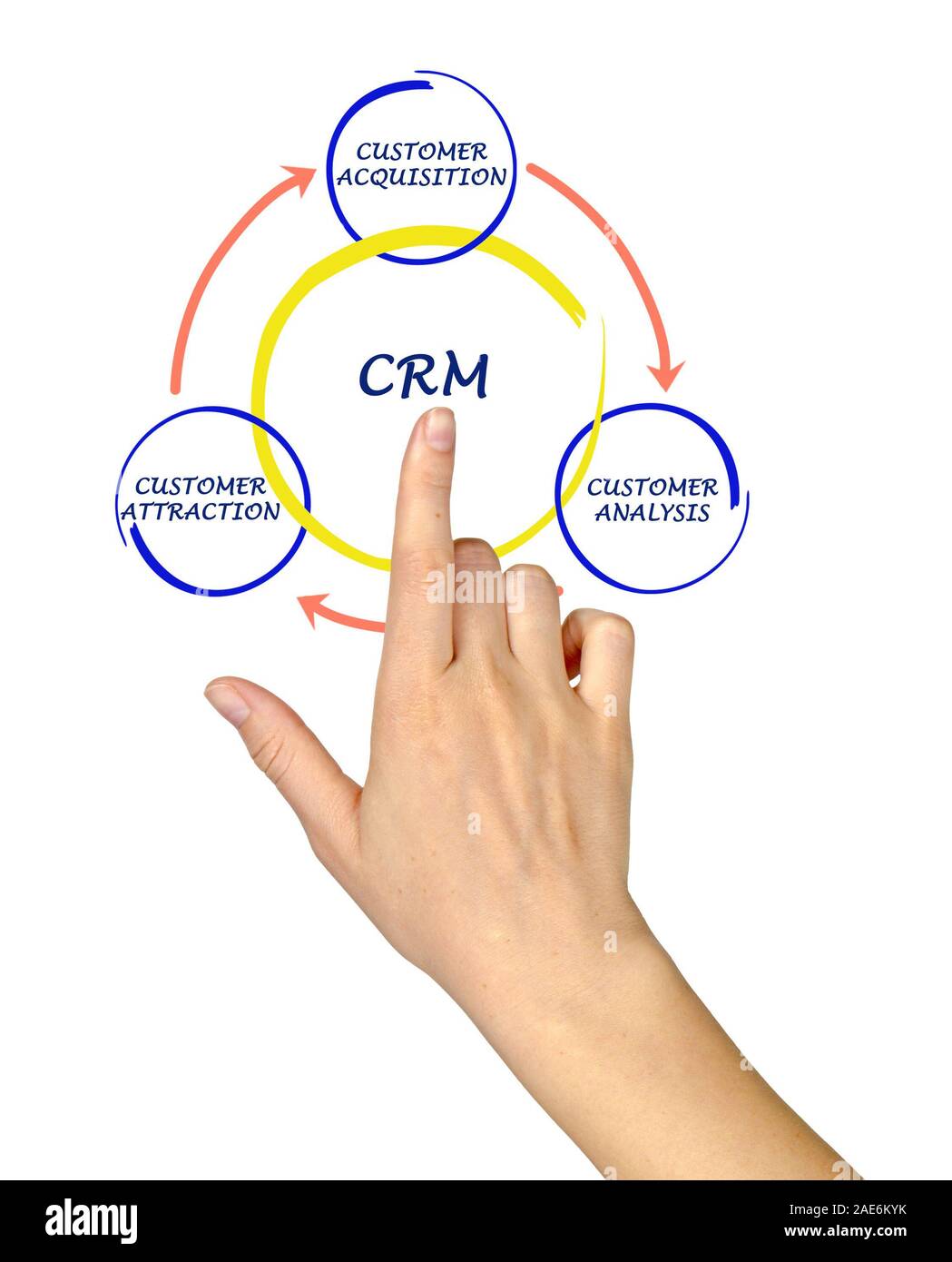 Software crm Cut Out Stock Images & Pictures - Alamy