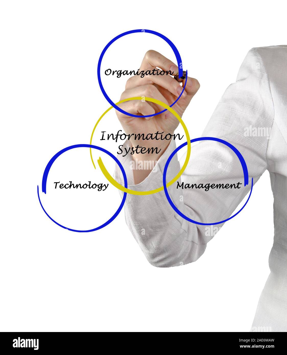 Computer systems organization hi-res stock photography and images - Alamy