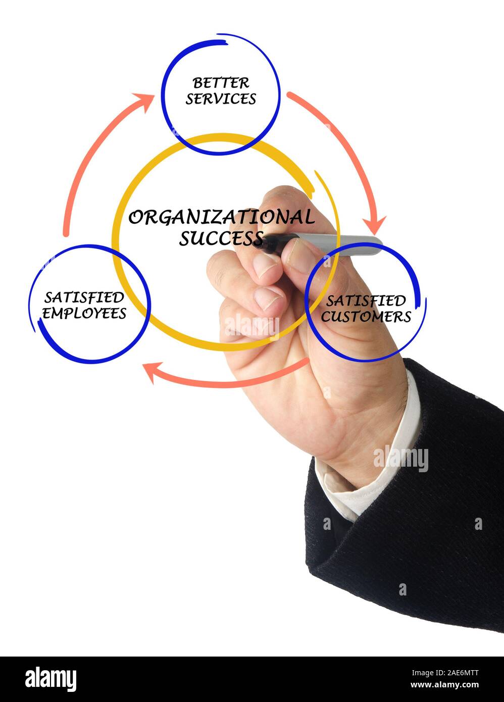 Management principle Cut Out Stock Images & Pictures - Alamy