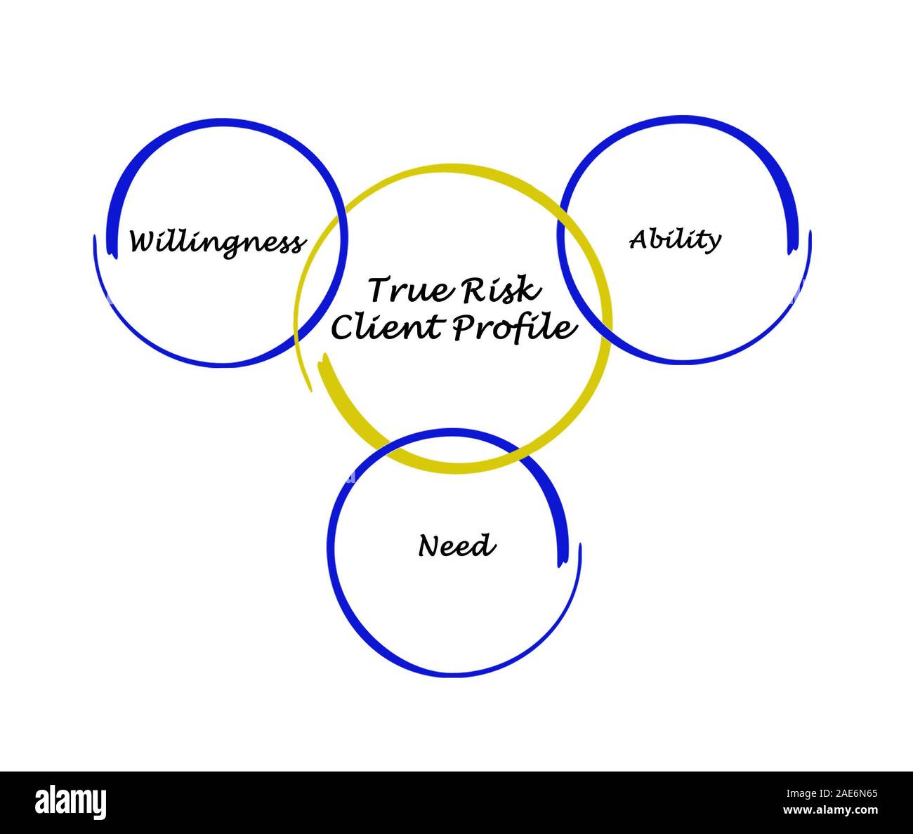 Client profile hi-res stock photography and images - Alamy