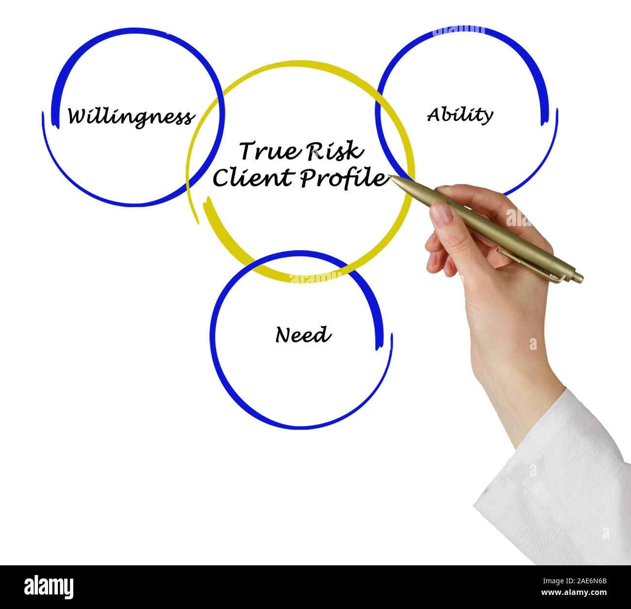 Client profile hi-res stock photography and images - Alamy