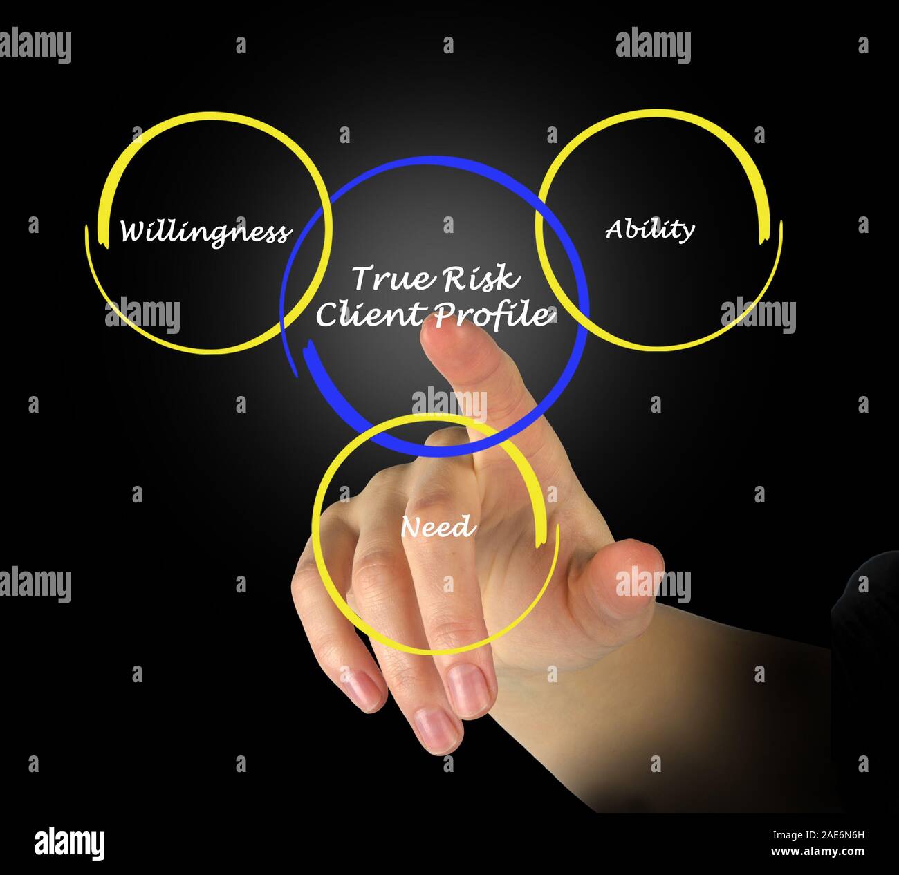 Client profile hi-res stock photography and images - Alamy