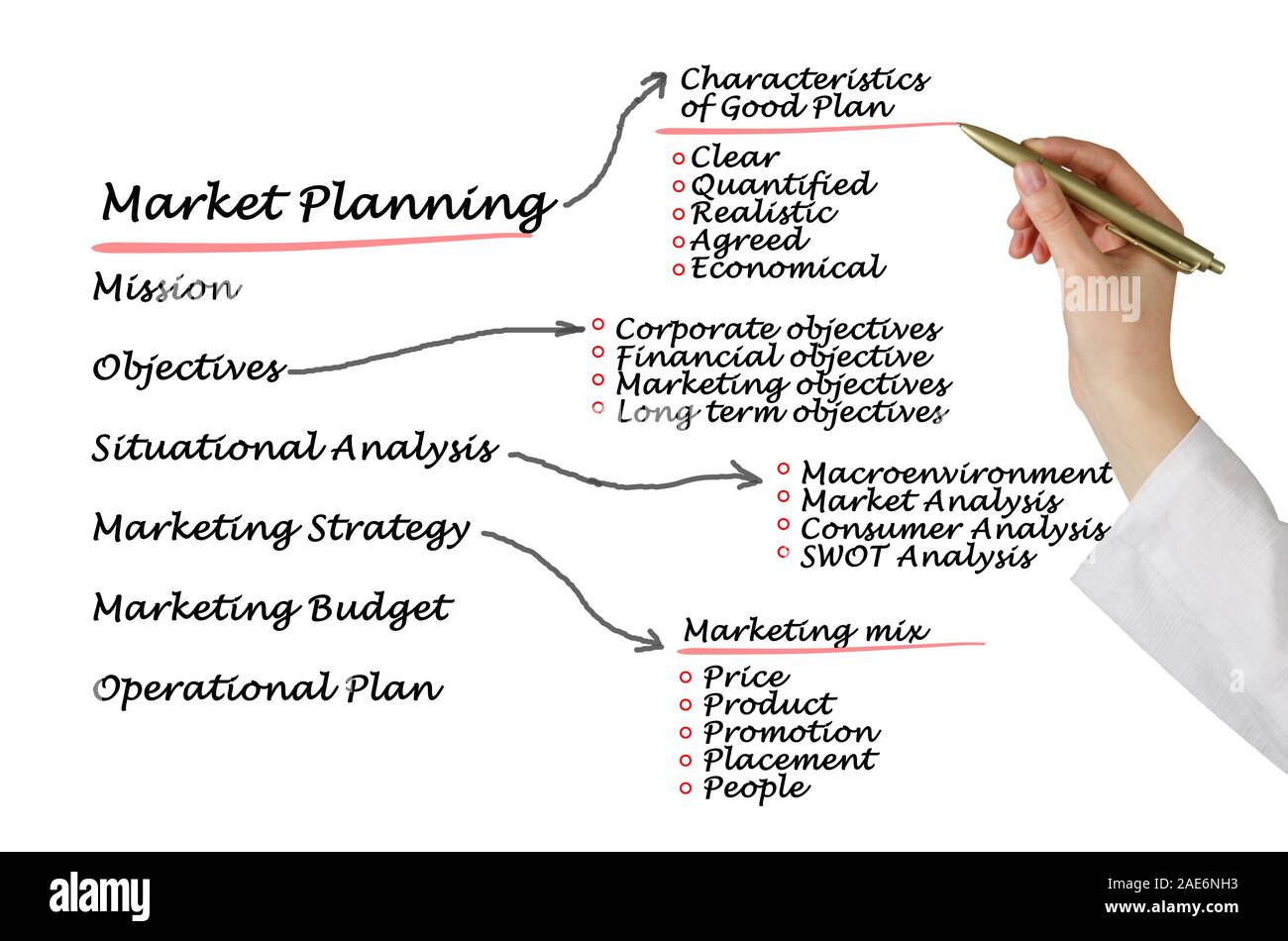 Situational drawing hi-res stock photography and images - Alamy