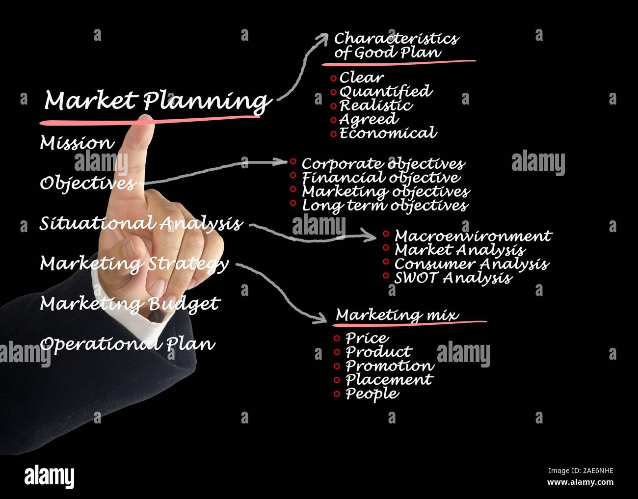 Long term operational planning hi-res stock photography and images - Alamy