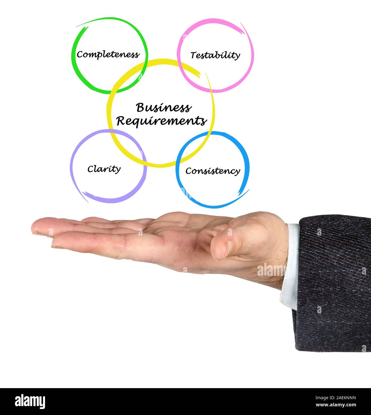 Business requirements hi-res stock photography and images - Alamy