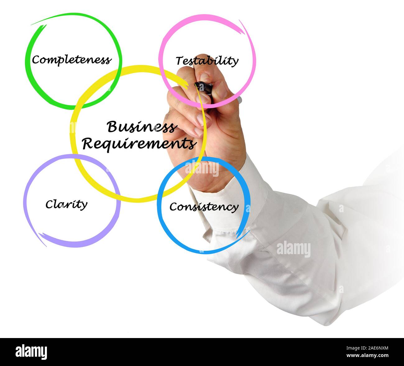 Completeness writing hi-res stock photography and images - Alamy