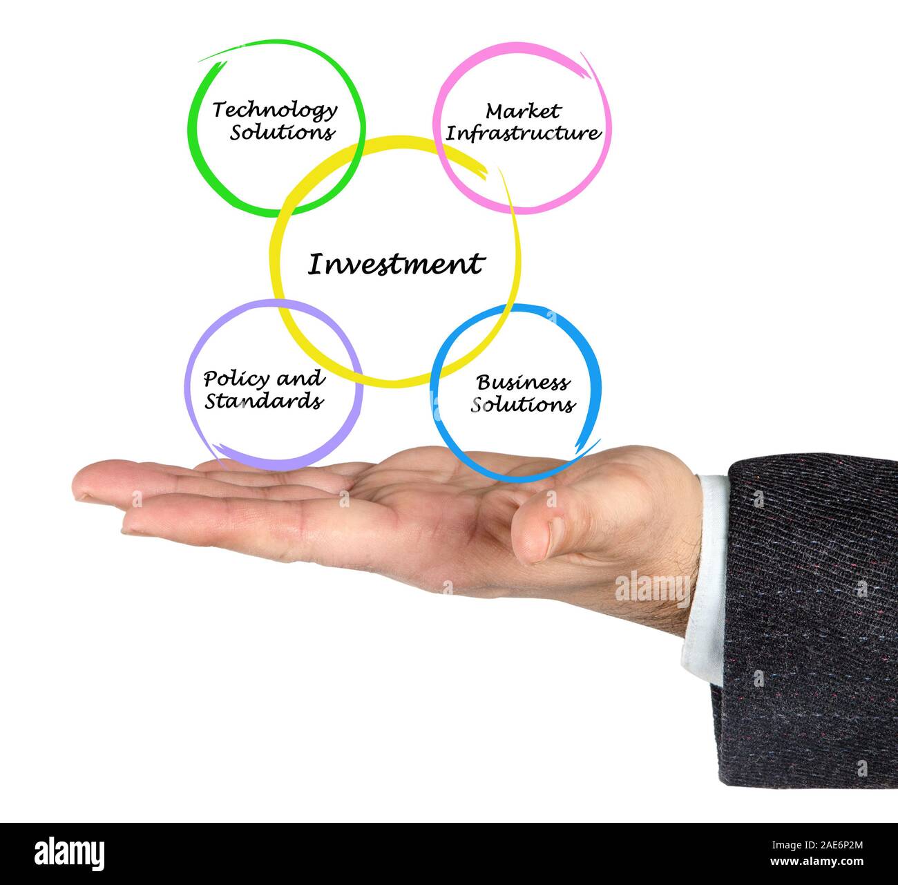 Diagram of investment Stock Photo - Alamy