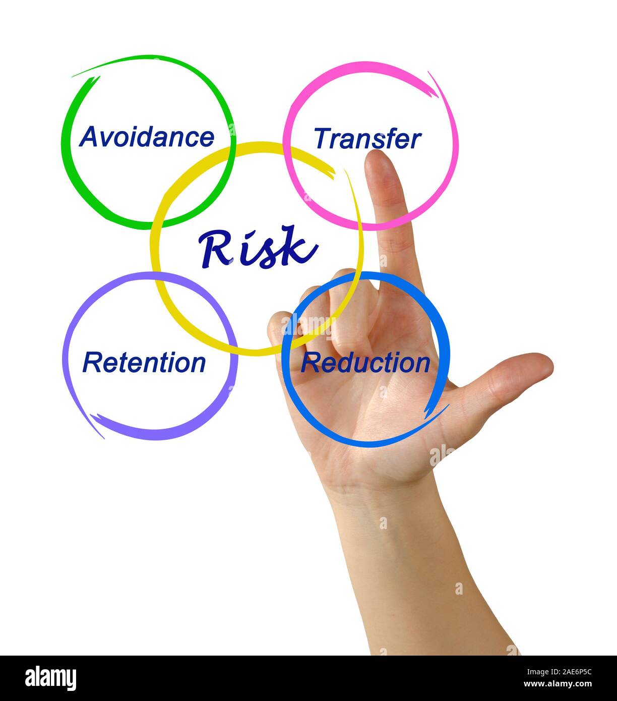 Diagram of risk Stock Photo - Alamy