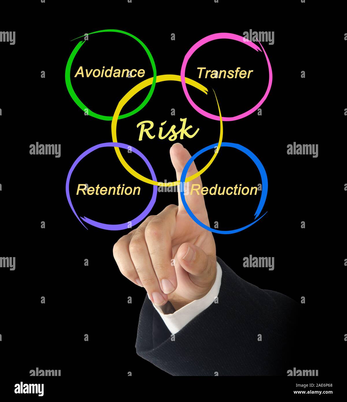 Risk avoidance hi-res stock photography and images - Alamy