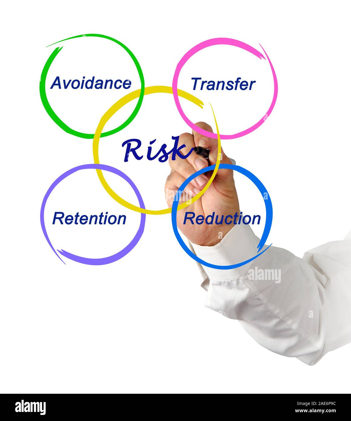 Diagram of risk Stock Photo - Alamy