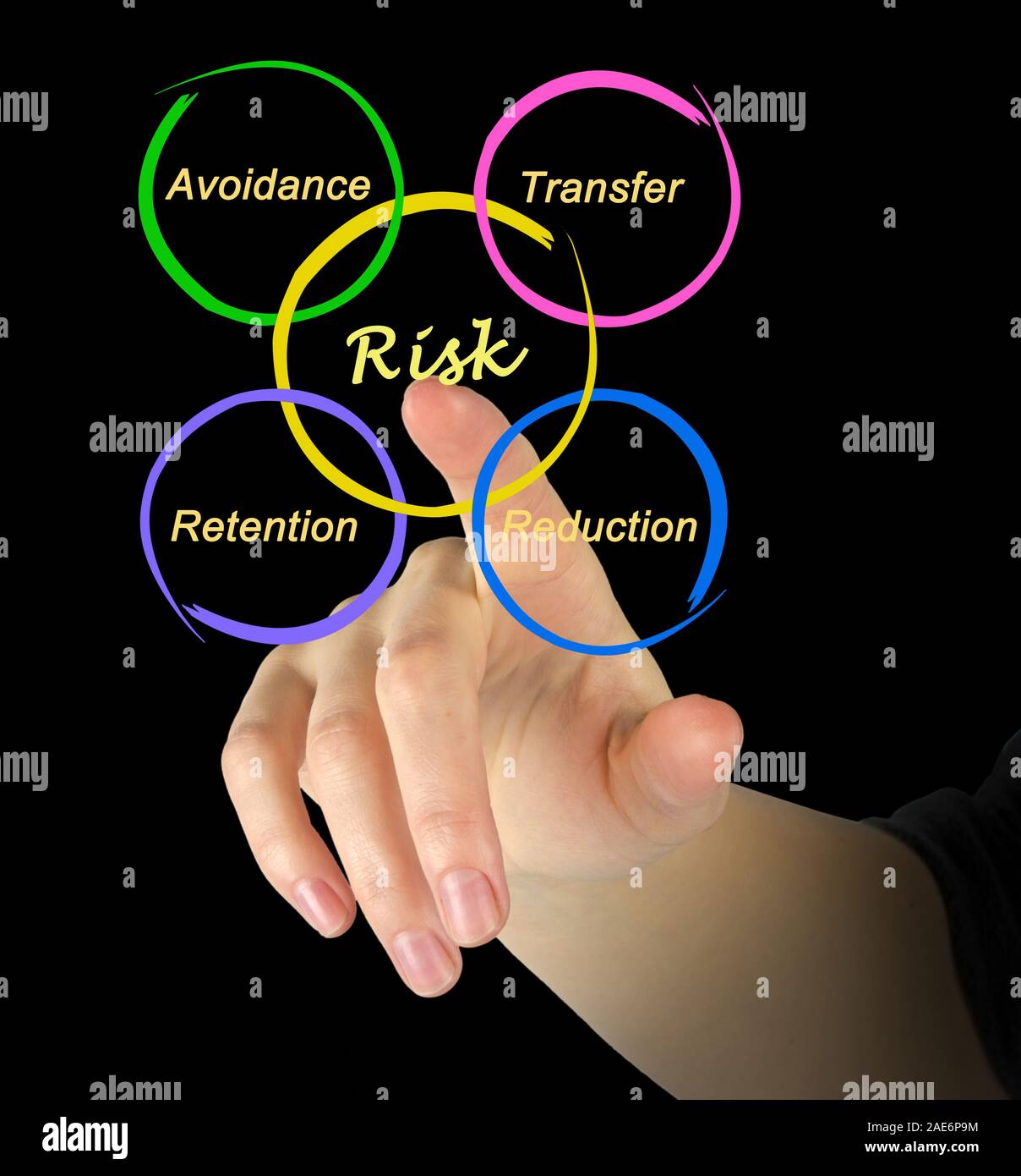 Risk avoidance hi-res stock photography and images - Alamy