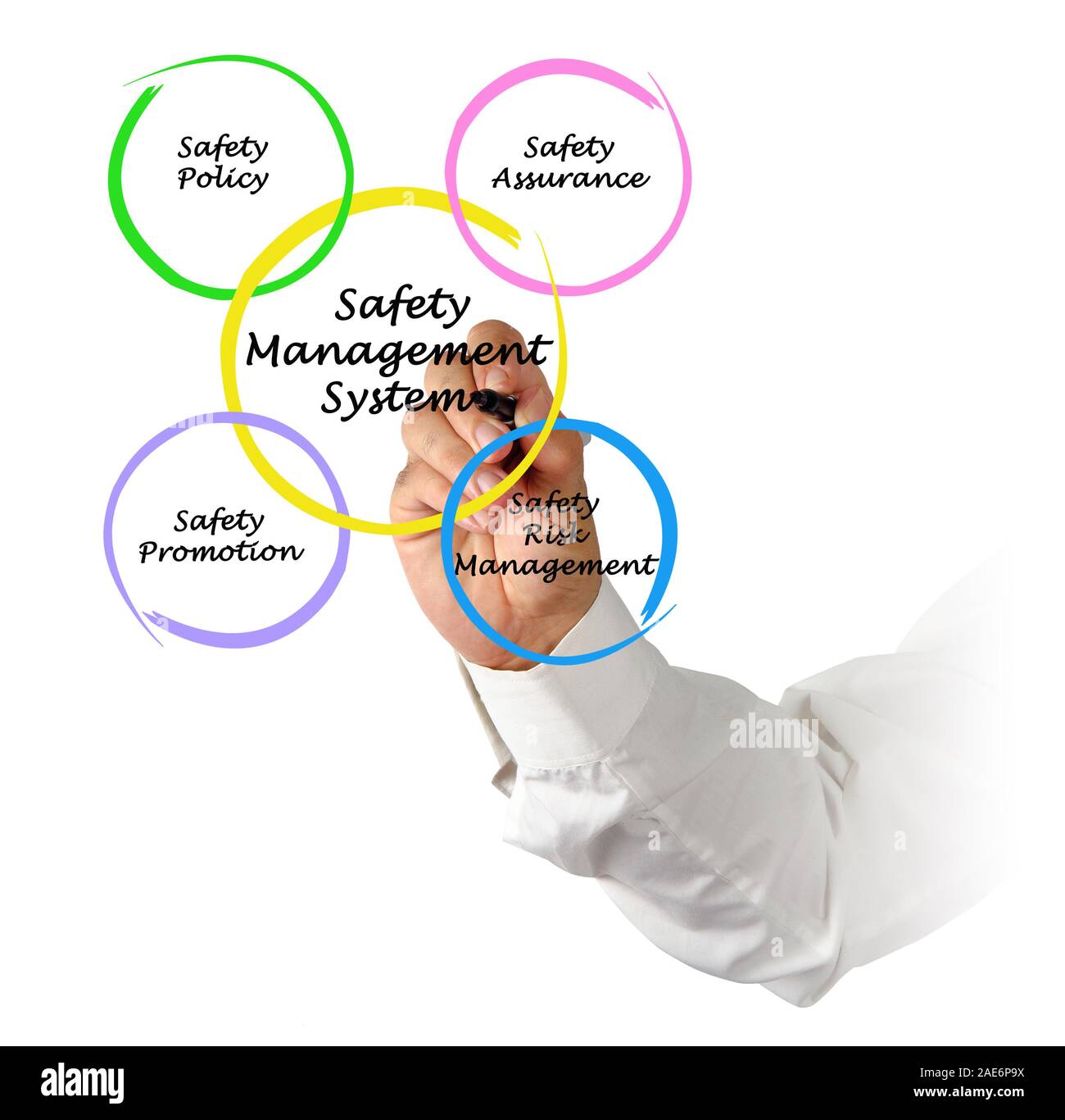 Safe diagram Cut Out Stock Images & Pictures - Alamy