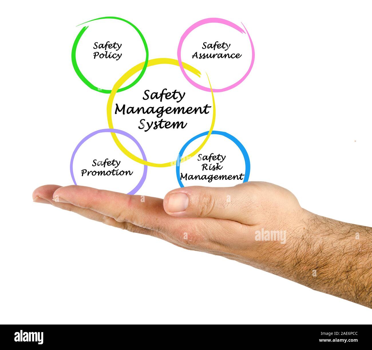 Safe diagram Cut Out Stock Images & Pictures - Alamy