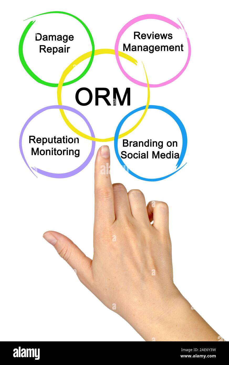 Reputation branding hi-res stock photography and images - Alamy