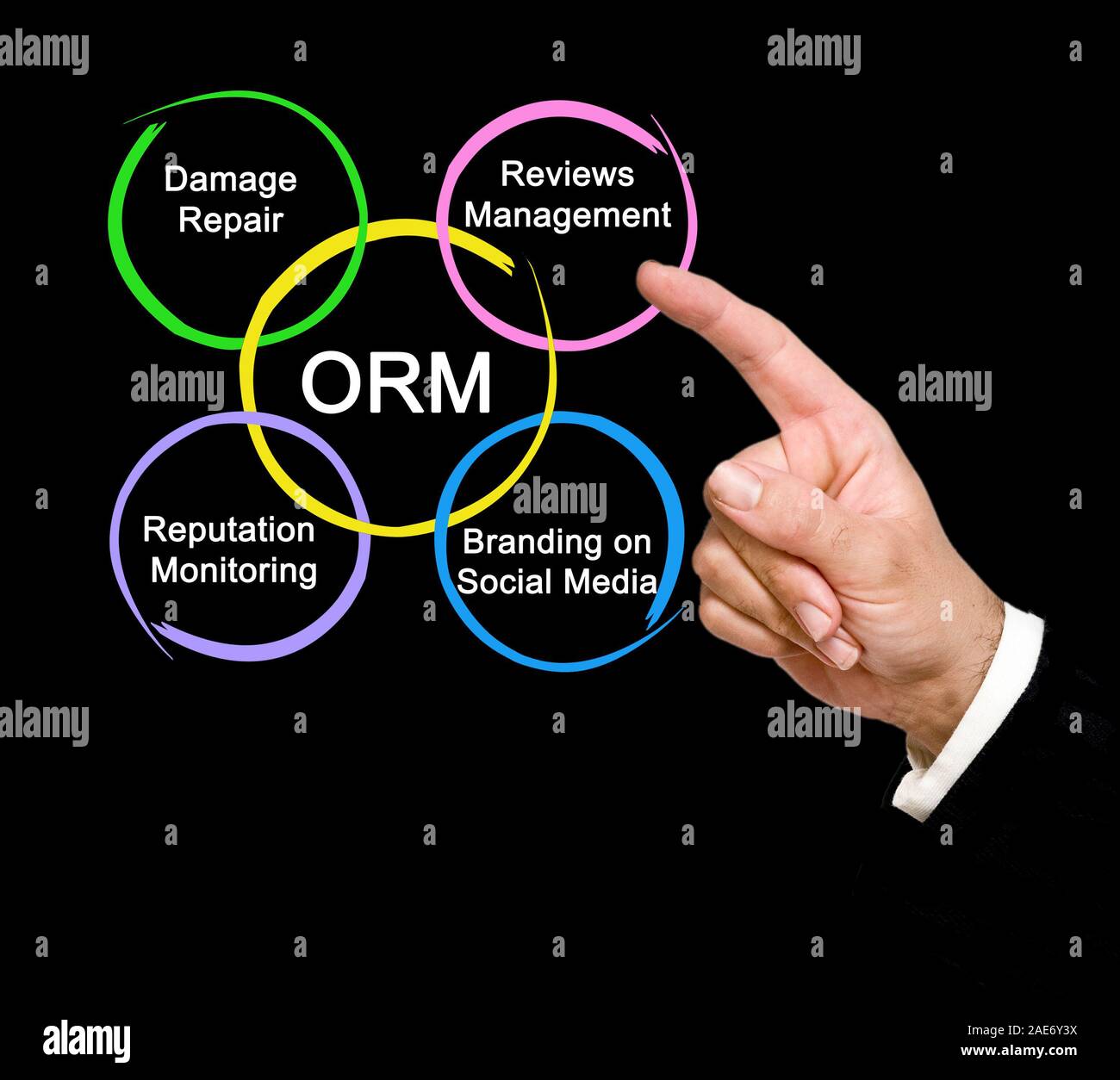 Reputation monitoring hi-res stock photography and images - Alamy