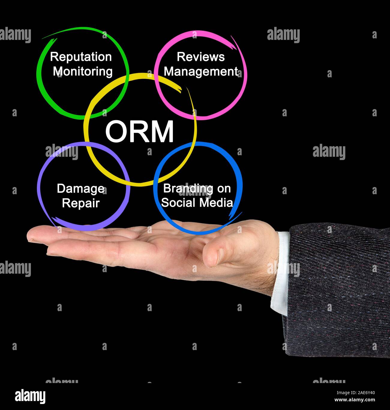 Orm hi-res stock photography and images - Alamy